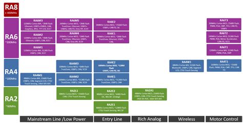Factory Automation Renesas Ebv Elektronik