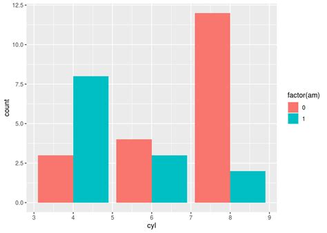 Cap Tulo Gr Ficos Ggplot Introdu O Ao R