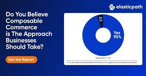 Elastic Path On Linkedin Get Access To The State Of Composable Commerce Report ™ 2021…