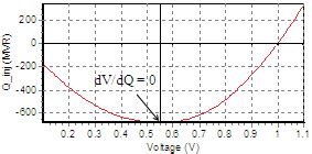 Q V Characteristic Curve Of A Case Download Scientific Diagram
