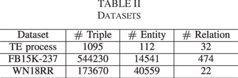 Table Ii From Distributed Knowledge Inference Framework For Intelligent