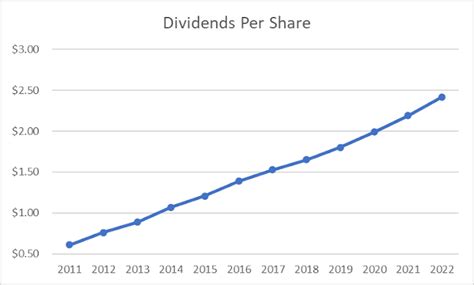 Microsoft Msft Dividend Stock Analysis Hedge Fund Alpha