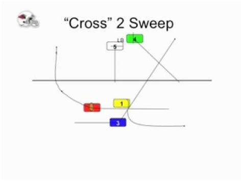 Youth Flag Football Animated Playbook YouTube