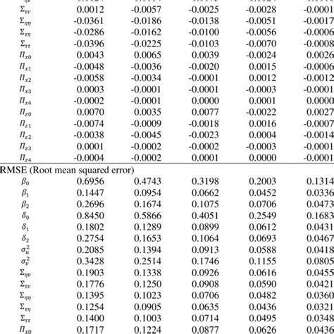 Bias And Rmse In The Proposed Model By Sample Size Download