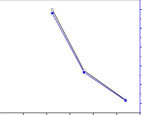 Variation Of Electric Conductivity Of Poly Ethylene Oxide Licl Libr