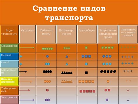 Транспорт России Проблемы и пути развития презентация онлайн