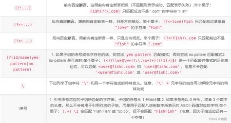 Python正则表达式 组 正向断言 反向断言python正则表达式断言educoder Csdn博客
