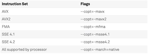 how we improved tensorflow serving performance by over 70 hackernoon