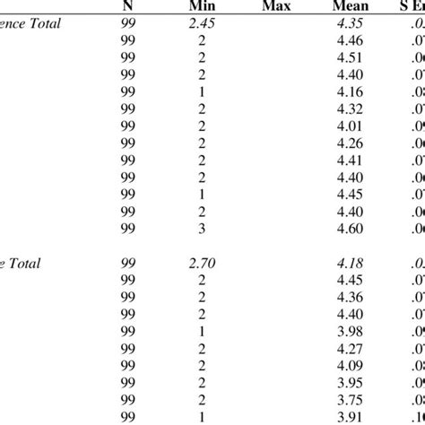 T Test Two Sample Assuming Unequal Variances Download Scientific Diagram