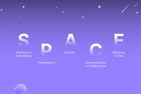 An Introduction To The Space Framework