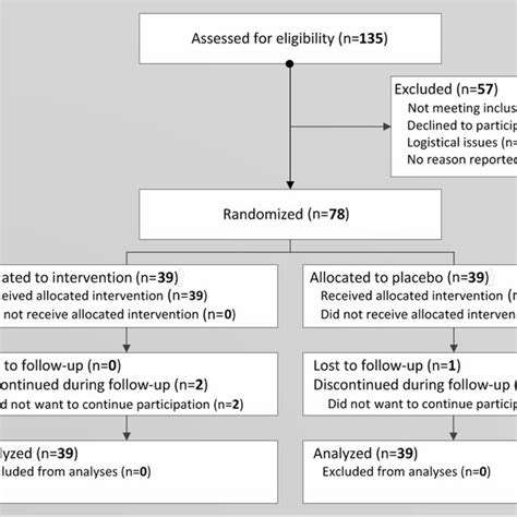 Esbl Confirmatory Test Double Disk Diffusion Method The Inhibition