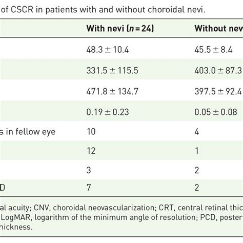 Representative Example Of Choroidal Nevus In The Healthy Eye Of A