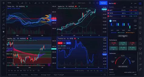 How To Setup Tradingview For Day Trading Tutorial In Enhancing Chart