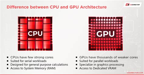 Lumion System Requirements And Pc Recommendations [updated]
