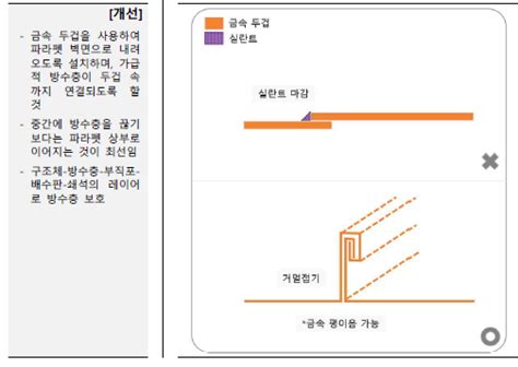 발코니 난간 파라펫 난간 철제 두겁 후레싱 정직을 짓는 세라하우징