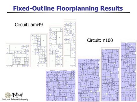 ppt modern floorplanning based on fast simulated annealing powerpoint