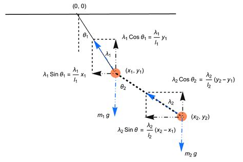 Ndsolve Numerically Solve A Differential Equation—wolfram Documentation