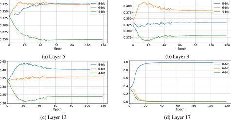 Collaborative Multi Teacher Knowledge Distillation For Learning Low Bit Width Deep Neural Networks