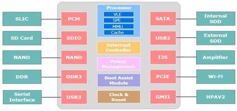 Introducing The Integrated Circuit Ic Design Cycle Eeweb