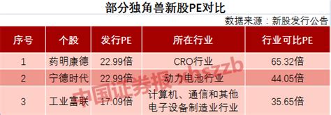 6只独角兽基金获批！下周或开售，个人投资限额50万元凤凰网