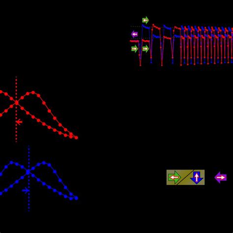 Switchable Dielectric Memory Effect Abc Dc Electric Field Edc Download Scientific Diagram