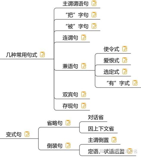 语言学是什么 语法篇 句型句式句类 知乎