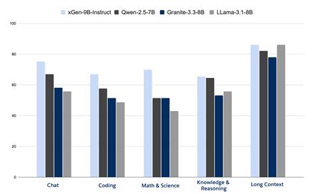 Time Series Forecasting Benchmark Introducing T Eval Salesforce