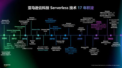 Serverless