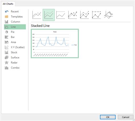¡descubre El Secreto Para Crear Gráficos Dinámicos En Excel Que Dejarán