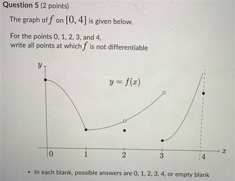 Solved Question 2 2 Points For The Function F Graphed In