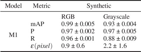 Table 1 From Fiducial Markers Detection Trained Exclusively On Synthetic Data For Image To