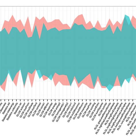 comparison of normalized feature range between manual and 3d slicer