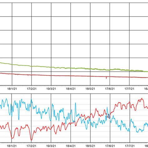 A Suction Evolution With Time B Volumetric Water Content Evolution Download Scientific