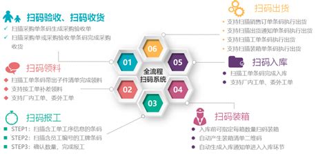 Erp Ecm