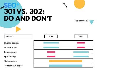Phân biệt redirect 301 và 302 Nó tác động đến SEO như thế nào