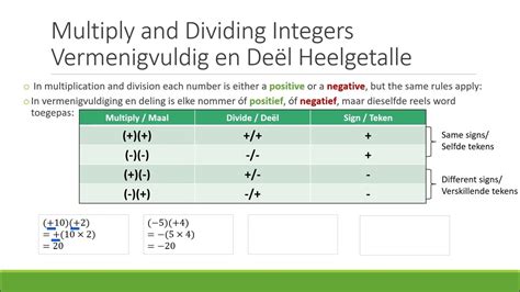 Multiply And Dividing Integers Signs Youtube