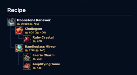 Top 5 Best Ap Support Items In League Of Legends Leaguefeed