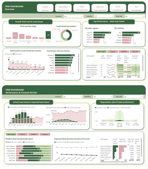 Hanna Nguyen On Linkedin Powerbi Recognising Datastorytelling Dataanalytics Datavisualization