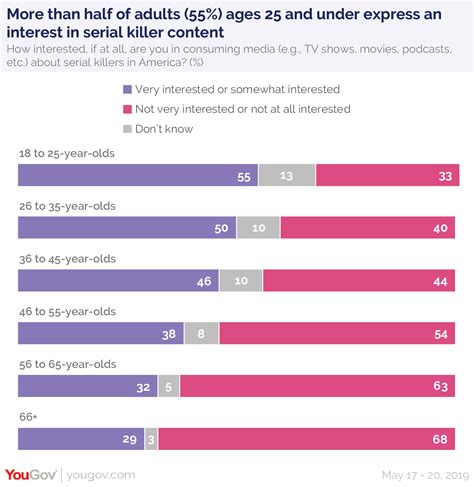 Killers Of A Certain Age Characters Aslsp