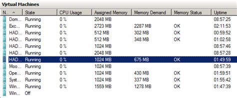 Performance Recommendations On Vm Memory Allocation Generalhyper V