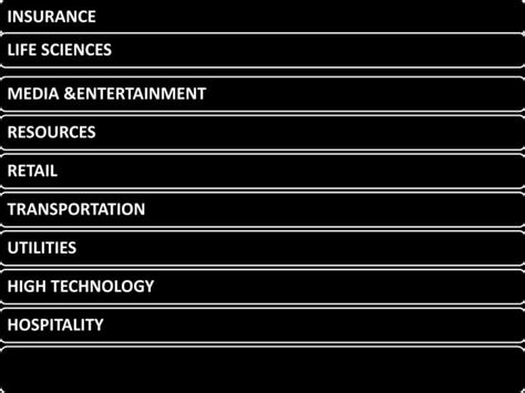 Infosys Full Detail Overview Ppt