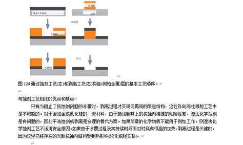 华林科纳的光刻胶剥离工艺 知乎