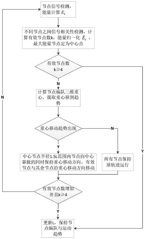 Underwater Acoustic Target Location And Tracking Method Based On Wave