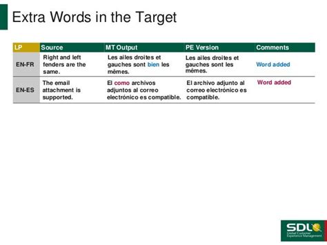 Sdl Beglobal The Sdl Platform For Automated Translation