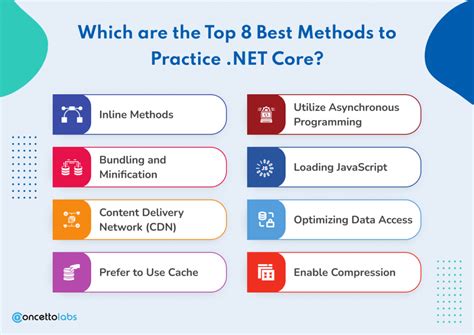 Which Are The Top NET Core Best Practices