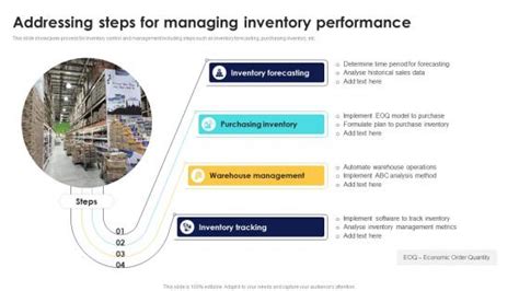 Optimizing Inventory Performance Addressing Steps For Managing Inventory Cpp Dk Ss Ppt Template