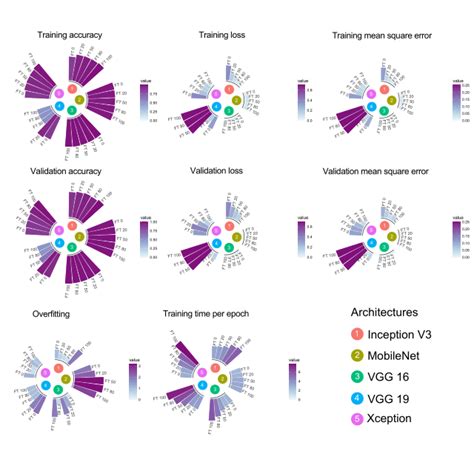 Variables Measured During The Fine Tuning Of Pretrained Convolutional
