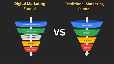 What Is A Digital Marketing Sales Funnel Digital Media Ninja