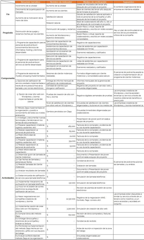 Marco lógico Definición elaboración y ejemplo detallado Joaquin
