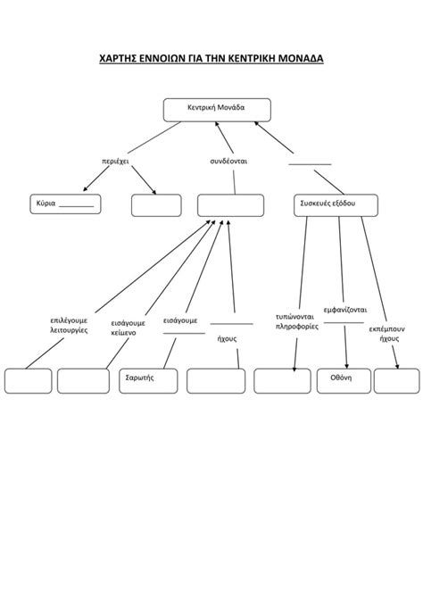 χαρτησ εννοιων κ μ Pdf